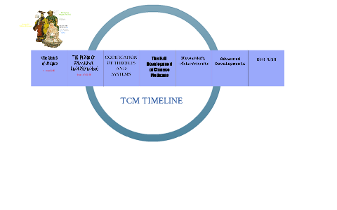 TCM Foundations Timeline by So Elsewhere on Prezi