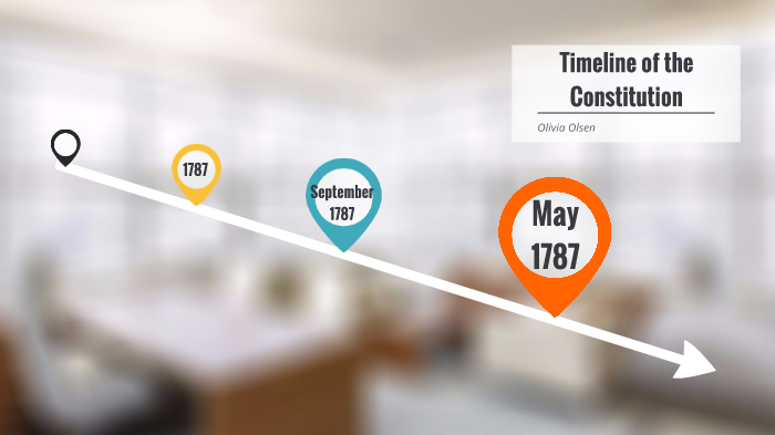 Timeline of the Constitution by Olivia Olsen on Prezi