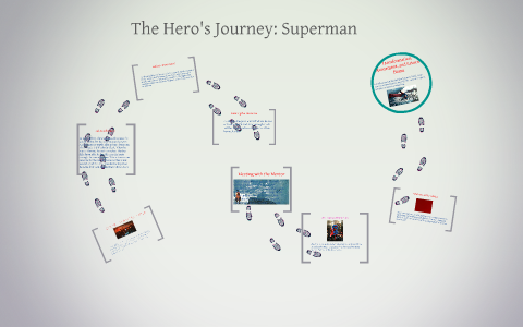 The Heroe's Journey: Superman by Eric Cho on Prezi