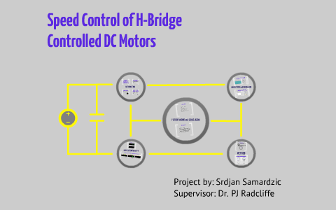 Speed Control of H-Bridge Controlled DC Motors by serge samardzic on Prezi