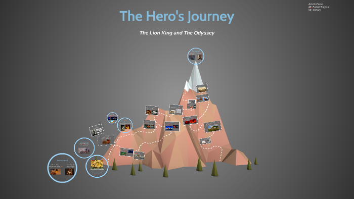 The Hero's Journey by ava huffman
