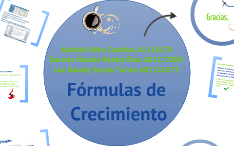 Fórmulas de Crecimiento by Dane S.