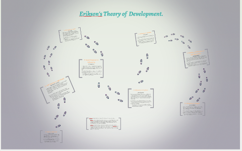 Erikson's Theory of Moral Development by Amber Stinson on Prezi