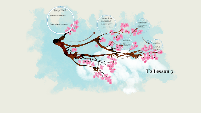 Entry Work by on Prezi