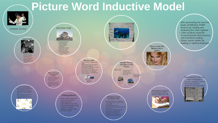 Picture Word Inductive Model by Charlotte Cochran on Prezi