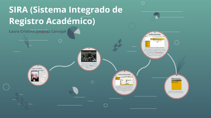 SIRA (Sistema Integrado de Registro Académico) by on Prezi