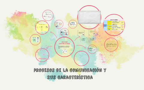 PROCESO COMUNICACIONAL by on Prezi