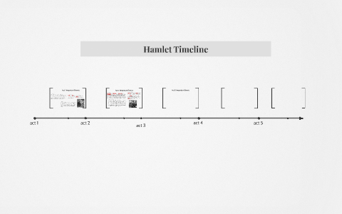 Hamlet Timeline by megan Rohrberg on Prezi