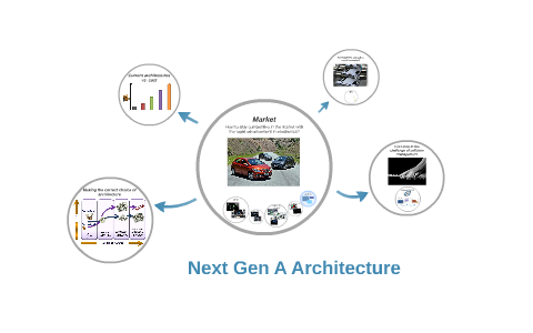 Next Gen Architecture by Felipe Fernandes on Prezi
