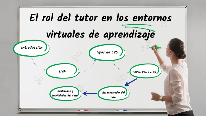 El rol del tutor en los entornos virtuales de aprendizaje by COYOTZI BELLO HUGO ALEXIS on Prezi