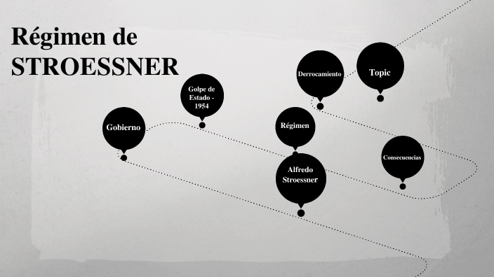 Régimen de Stroessner by Midori Terada on Prezi