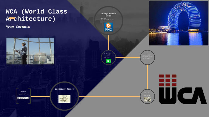 WCA (World Class Architecture) by Ryan Cernuto on Prezi