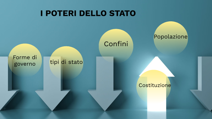 I POTERI DELLO STATO by Michela Zelletta on Prezi