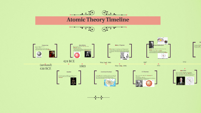 Atomic Theory Timeline by Sophia Lewis on Prezi