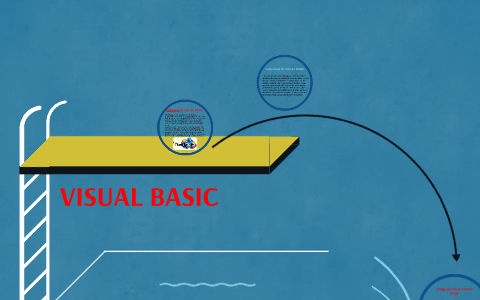 definicion de VISUAL BASIC by Davi Acost on Prezi