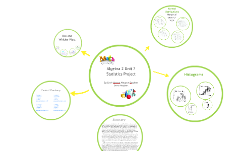 Algebra 2 Unit 7 Statistics Project by Sarah Heynen on Prezi