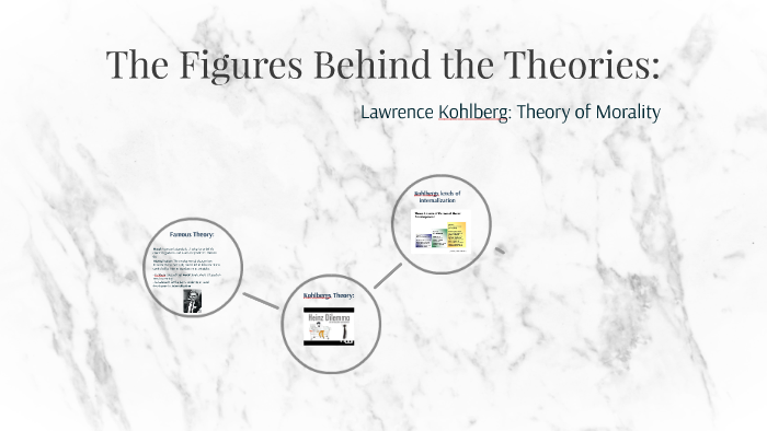 The Figures Behind the Theories: by joyce obeng on Prezi