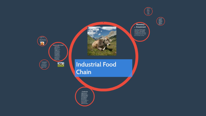 Industrial Food Chain by Avvon Smith on Prezi