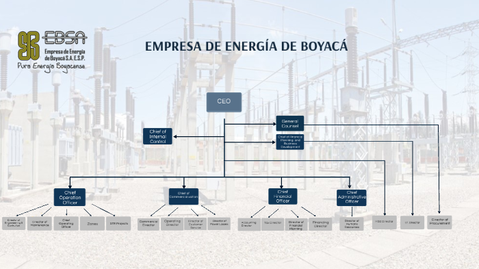 ORGANIGRAMA EBSA by EBSA S. A ESP on Prezi