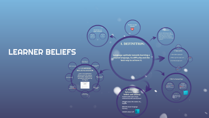 LEARNER BELIEFS by Katya Martínez on Prezi