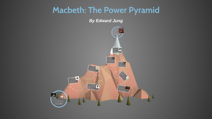 Macbeth: The Power Pyramid by Edward Edward on Prezi