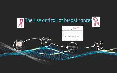 The rise and fall of breast cancer by on Prezi