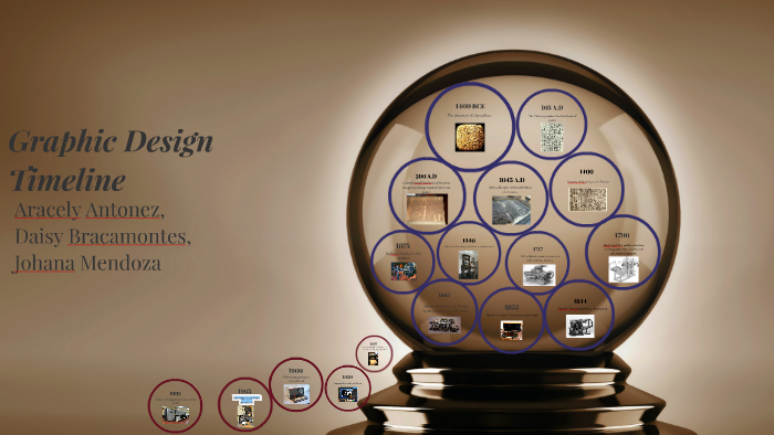 Graphic Design Timeline by Aracely Antonez on Prezi