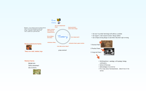 What is theory? by Jill Pable on Prezi