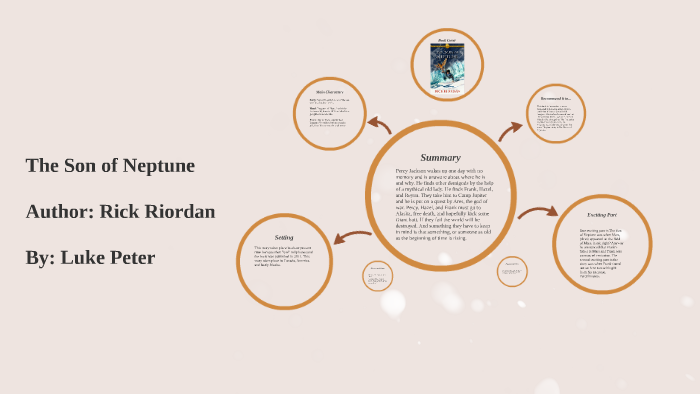 The Son of Neptune by Luke Peter on Prezi