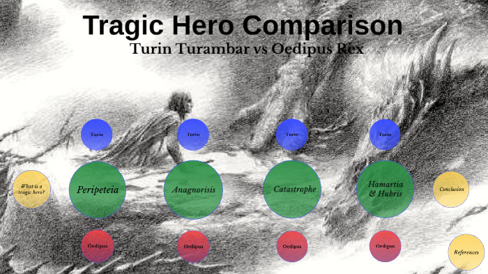 Tragic Hero Comparison by Jonathan Richards on Prezi
