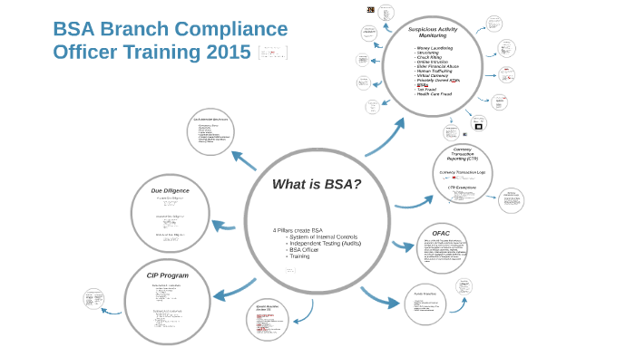 BSA Branch Compliance Officer Training 2015 by Will Tyson on Prezi