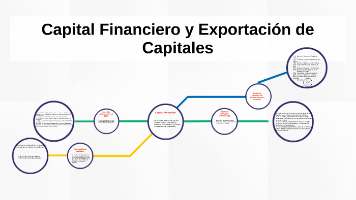 Capital Financiero y Exportación de Capitales by ray alvarado on Prezi