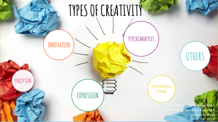 TYPES OF CREATIVITY by Gala Flores García on Prezi