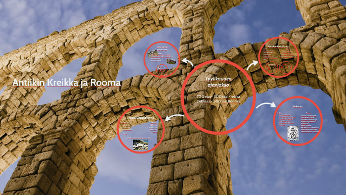 Antiikin Kreikka ja Rooma by Jan Burman on Prezi