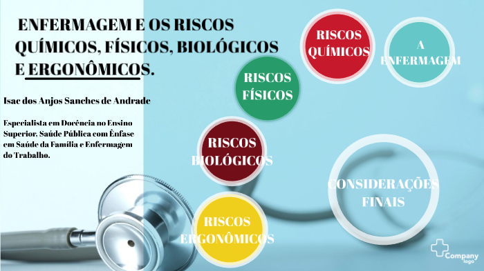 A Enfermagem e os Riscos Químicos, Físicos, Biológicos e Ergonômicos by ...