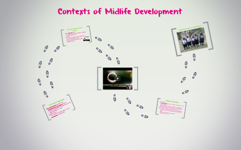 Contexts of Midlife Development by Felicia Frank on Prezi
