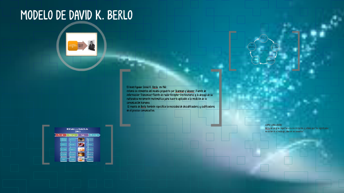 MODELO DE DAVID K. BERLO by Isabel Naranjo