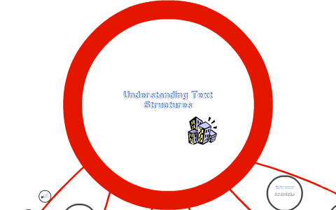 Understanding Text Structures by LaQuanda Lockhart on Prezi