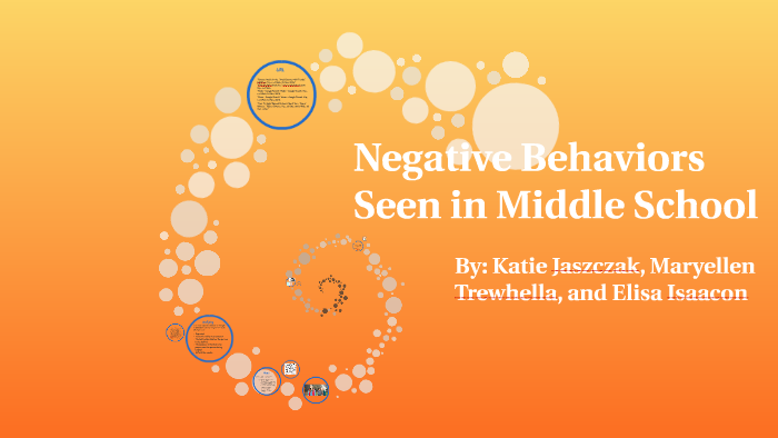 Negative Behaviors by Katherine J. on Prezi