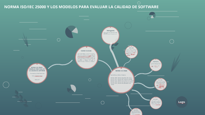 NORMA ISO/IEC 25000 Y LOS MODELOS PARA EVALUAR LA CALIDAD DE by Raul Paz on Prezi