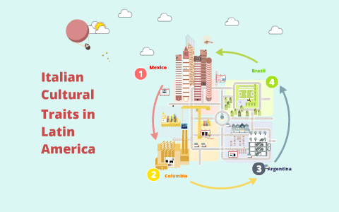 Cultural Traits by Tanner Vargas on Prezi