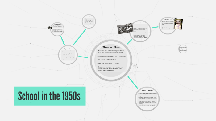 School in the 1950s by Briana DiMarco on Prezi