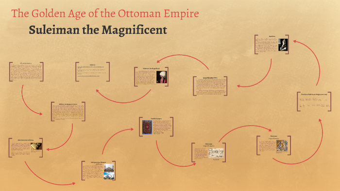 The Golden Age of the Ottoman Empire by Sanika Sahasrabudhe on Prezi
