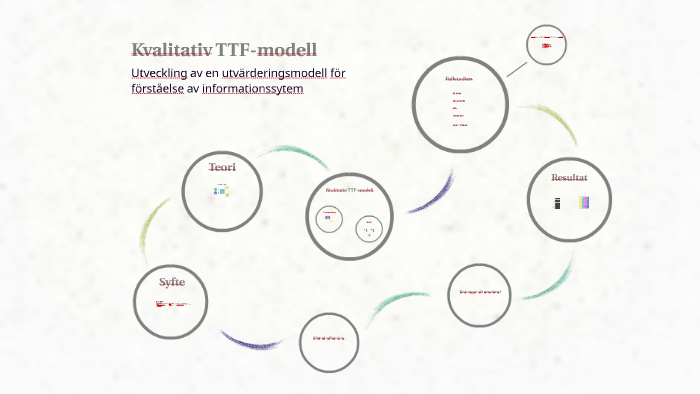 Kvalitativ TTF-modell by jonathan svahn on Prezi