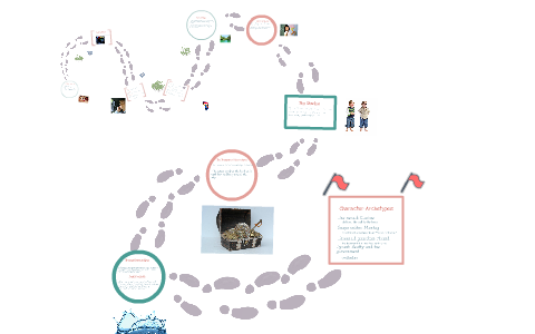 F451 hero's journey by Mallory Paquin on Prezi