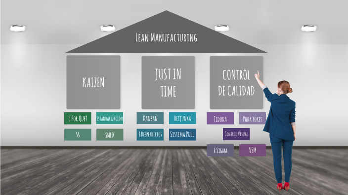 Lean Manufacturing by Yandraw _ on Prezi