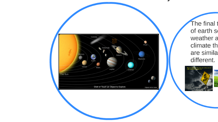 Capstone Science Project by Jakeb Hall on Prezi