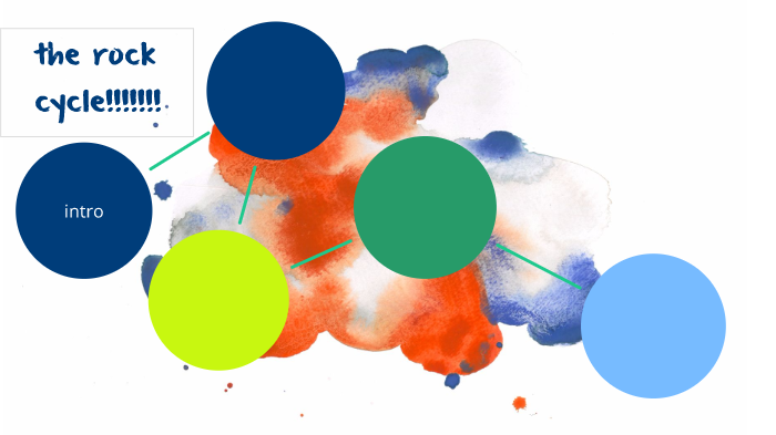 The EPIC rock cycle by Caitlyn Polk on Prezi