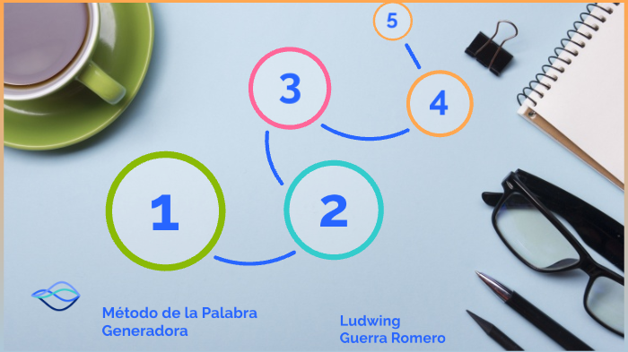 Método de la Palabra Generadora by ludwing guerra on Prezi