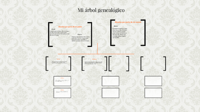 My Family Tree by Noah Saenz on Prezi